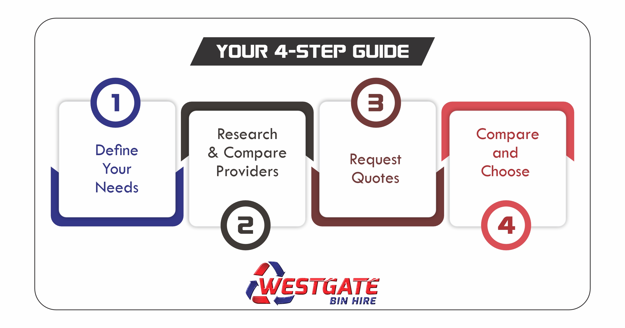 Your 4-Step Guide to Affordable Skip Bin Hire Prices Across Australia ...