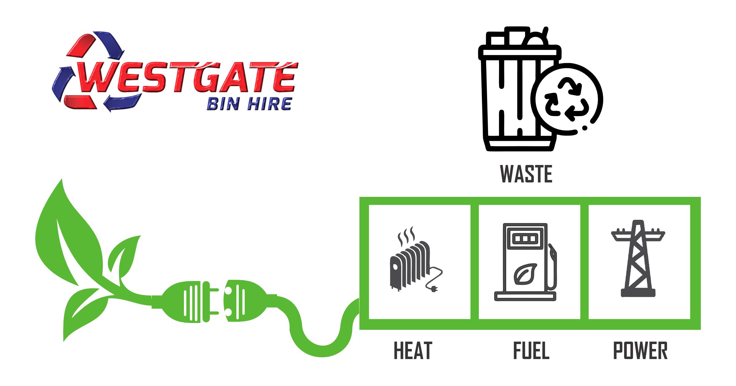 Waste-to-Energy Revolution: The Role of Skip Bins in Melbourne ...