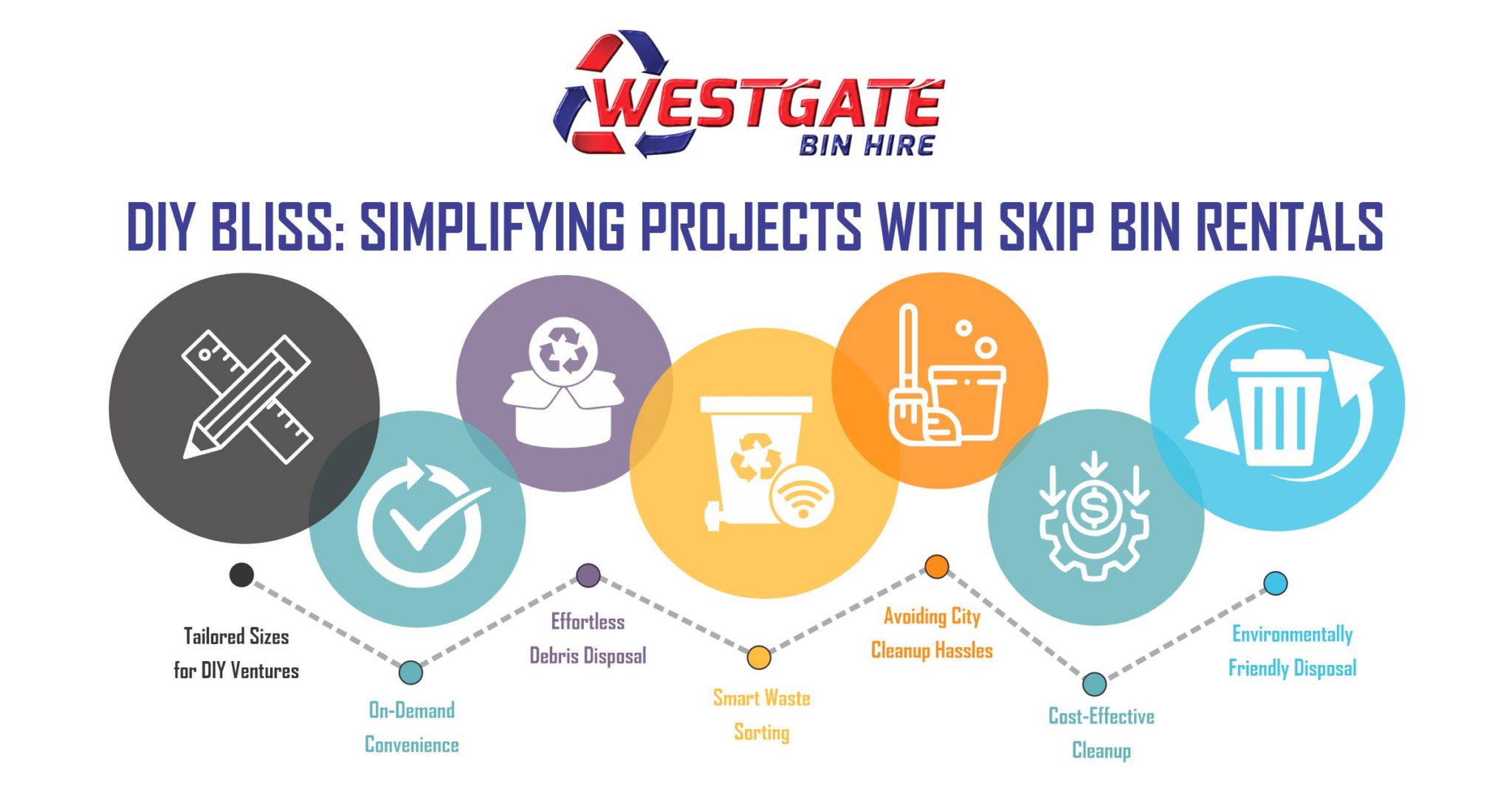 Simplify DIY Projects in Melbourne with Skip Bin Rentals - Westgate Bin ...