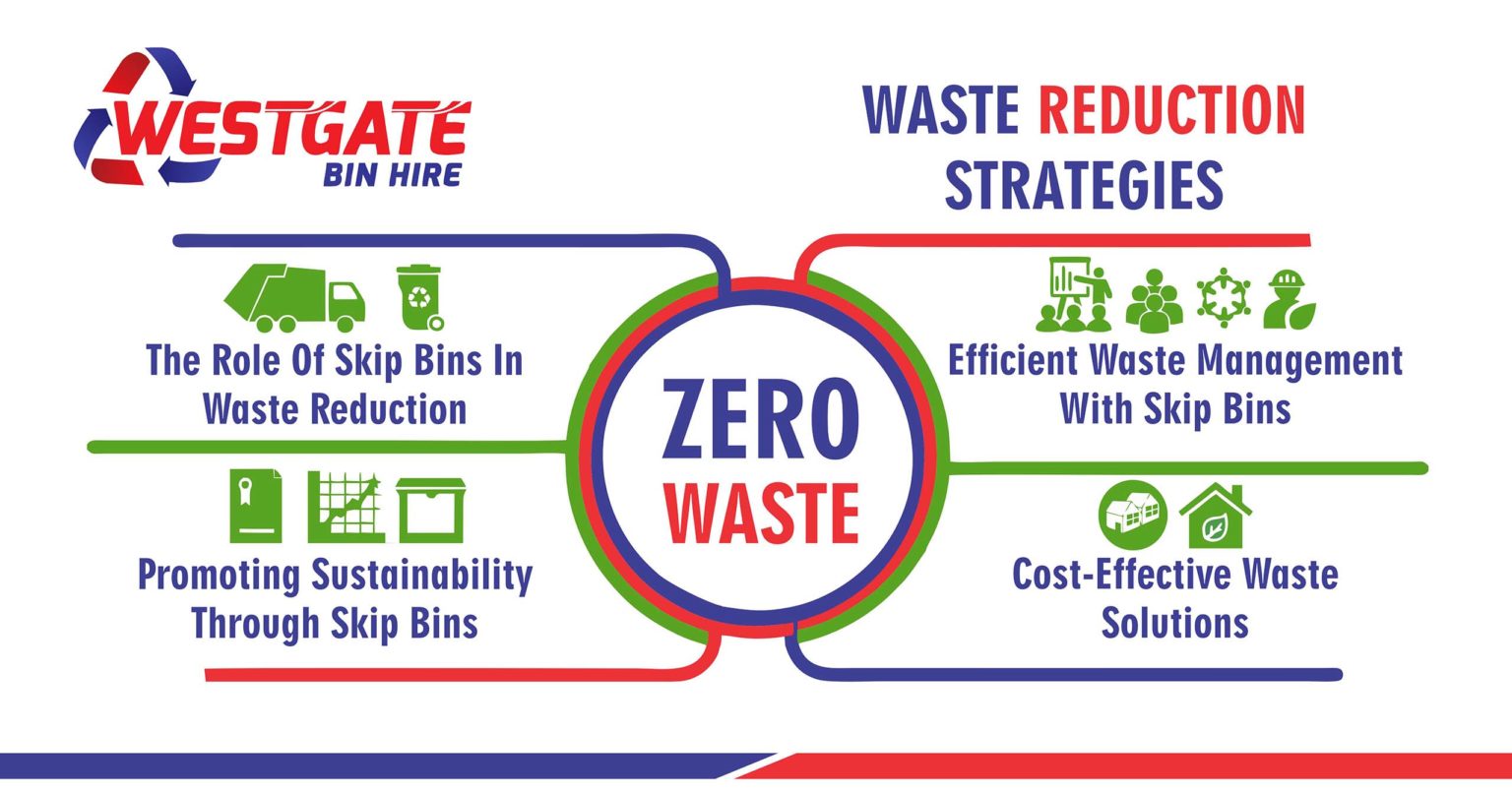 Waste Reduction: Melbourne Events Spotlight on Skip Bins - Westgate Bin ...