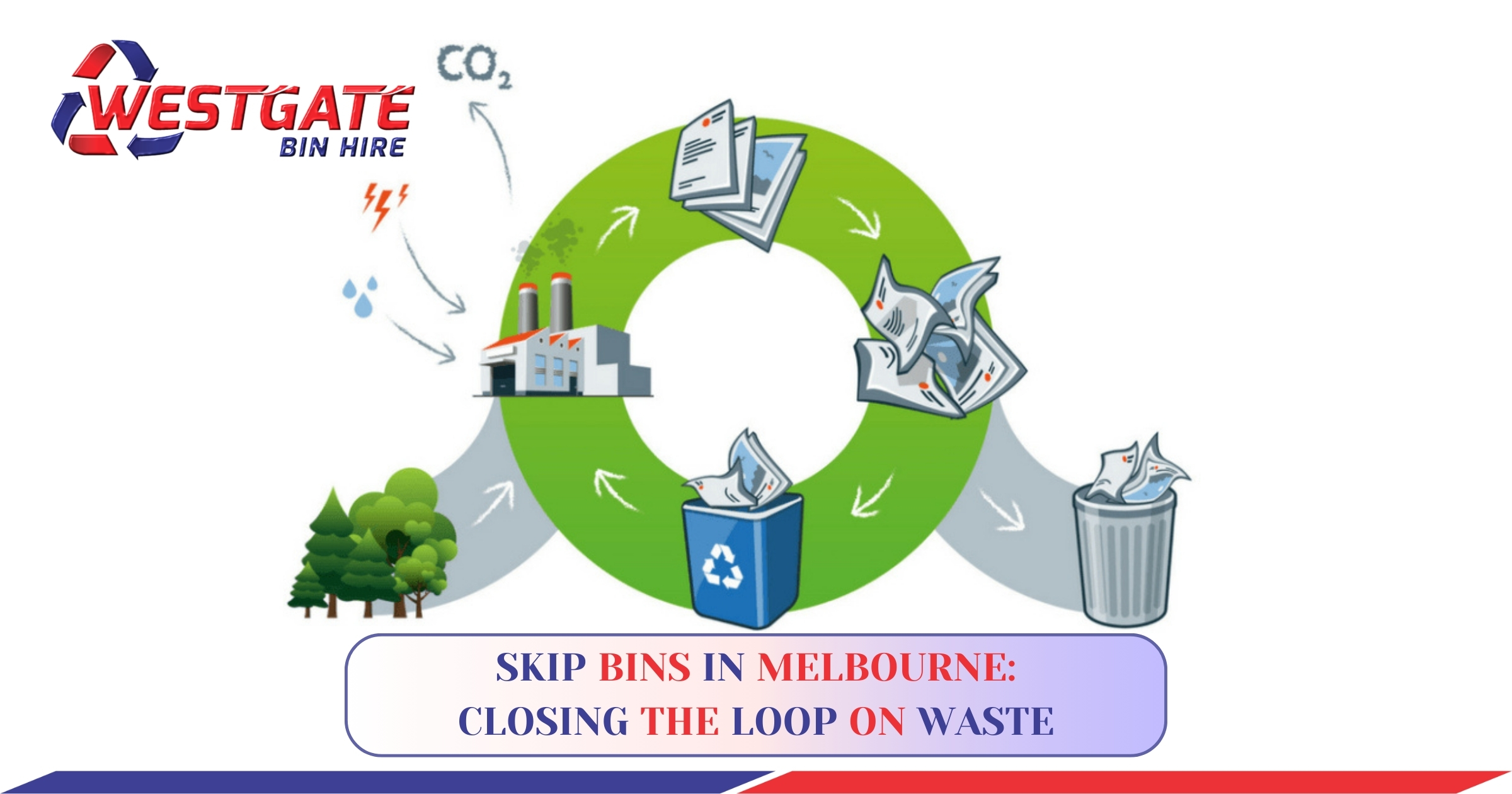 Skip Bins in Melbourne: Closing the Loop on Waste - Westgate Bin Hire