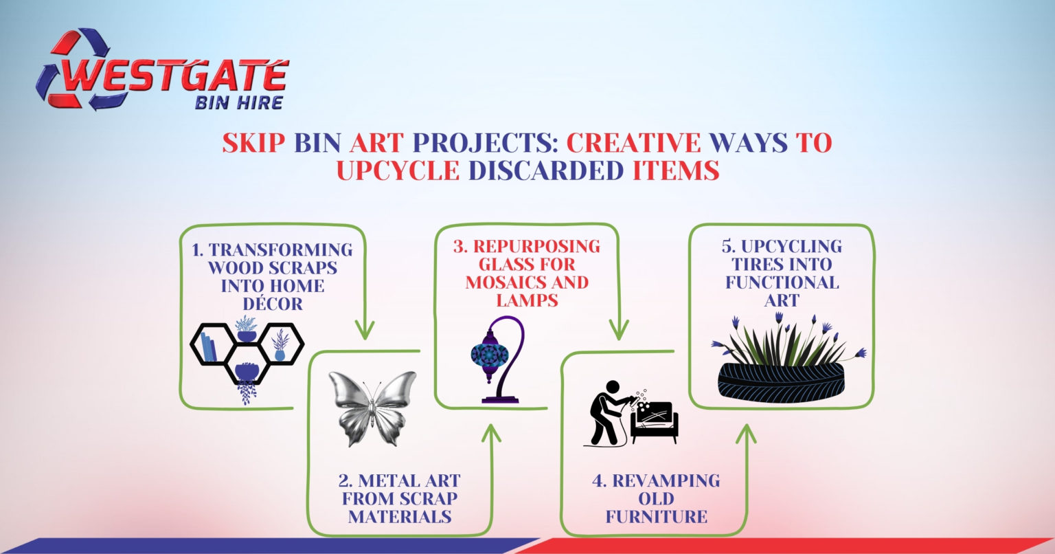 Creative Upcycling Ideas: Transforming Skip Bin Finds into Art ...