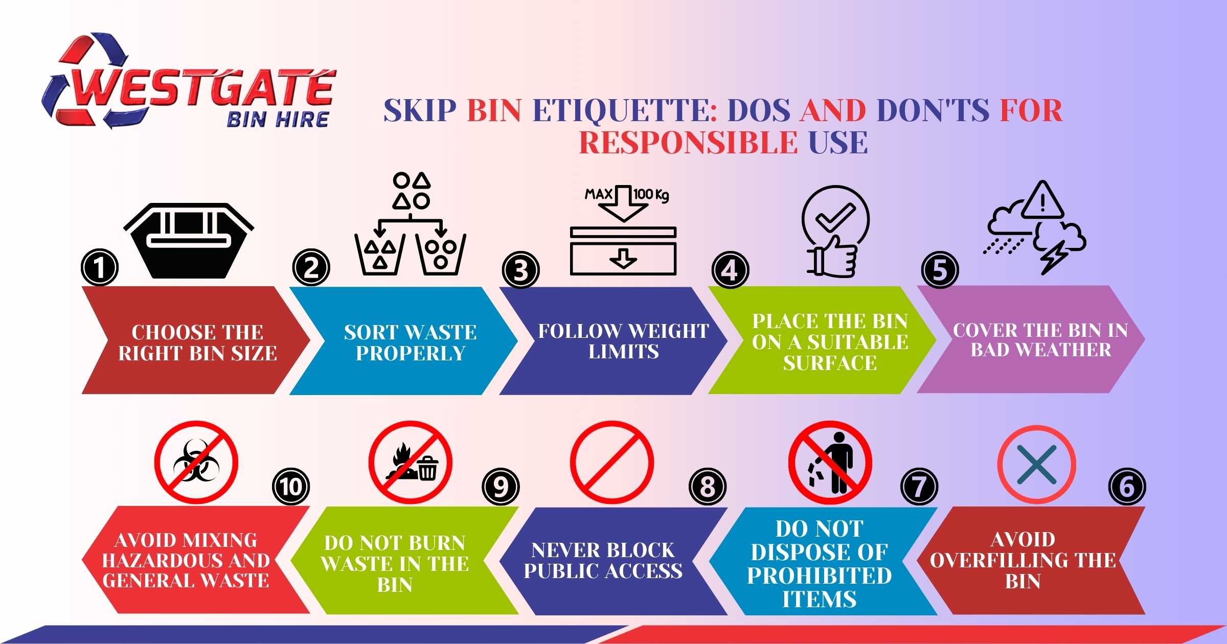 Skip Bin Rules: Dos and Don'ts for Responsible Use - Westgate Bin Hire
