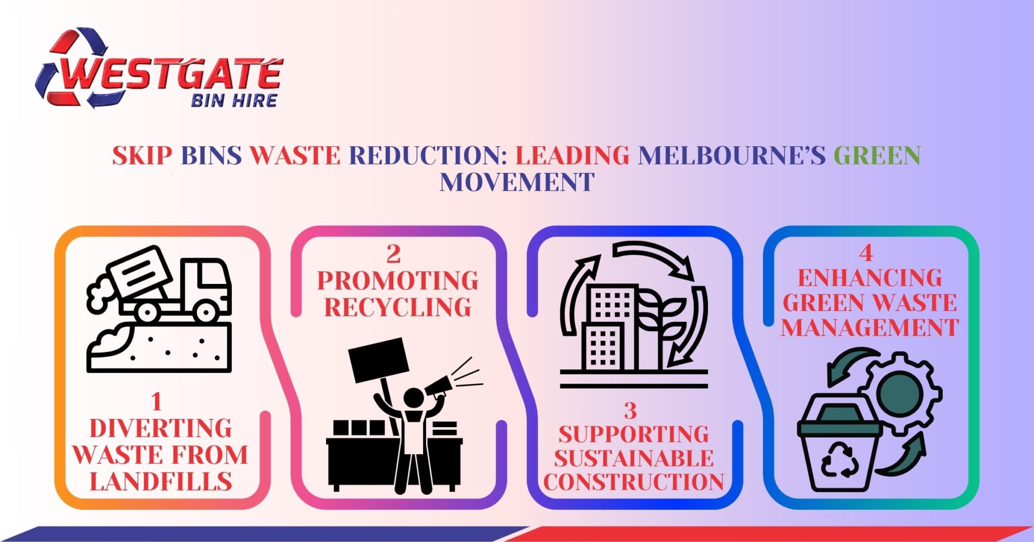 Skip Bins Waste Reduction: Leading Melbourne’s Green Movement ...