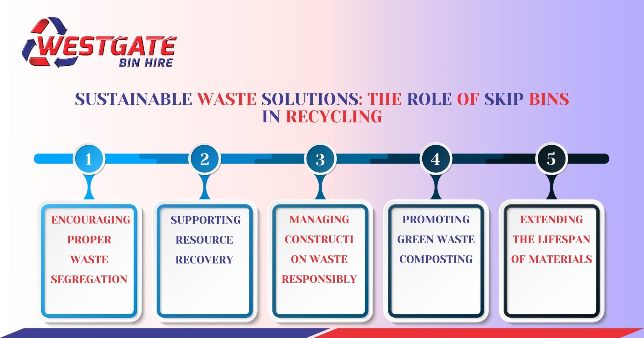 Sustainable Waste Solutions: The Role of Skip Bins in Recycling ...
